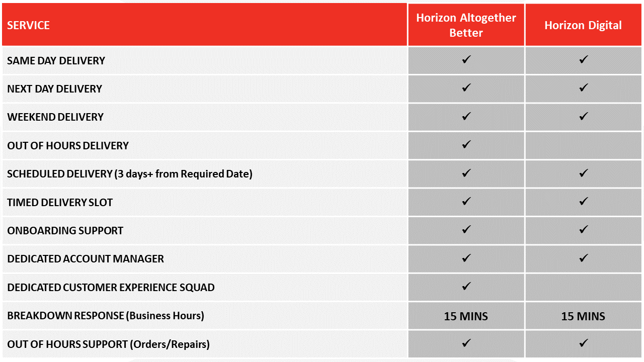 Powered Access Hire Suited To Your Needs | Horizon Platforms